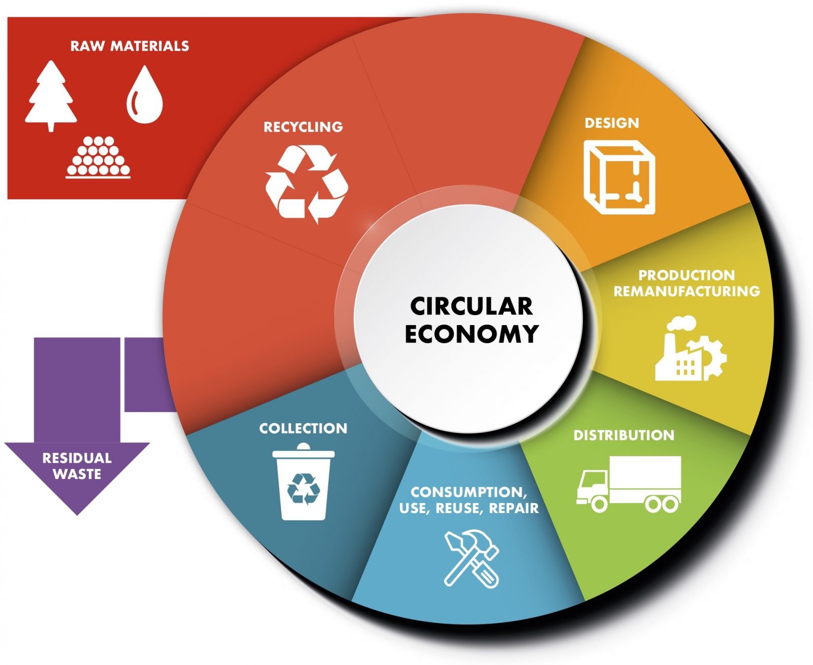 Recycling rebrand - Glass Times