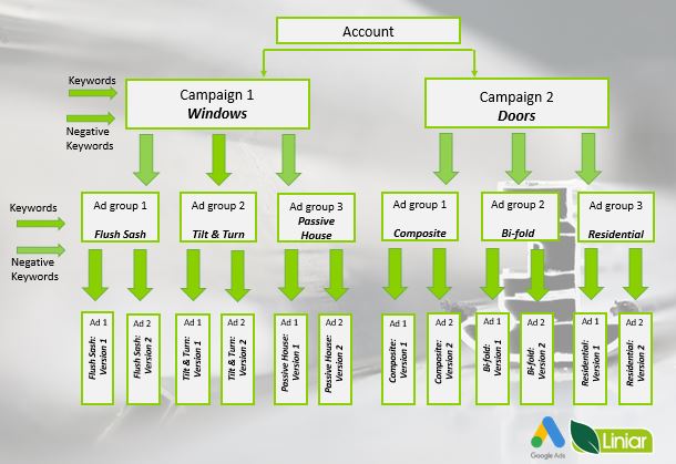 The power of PPC - Glass Times