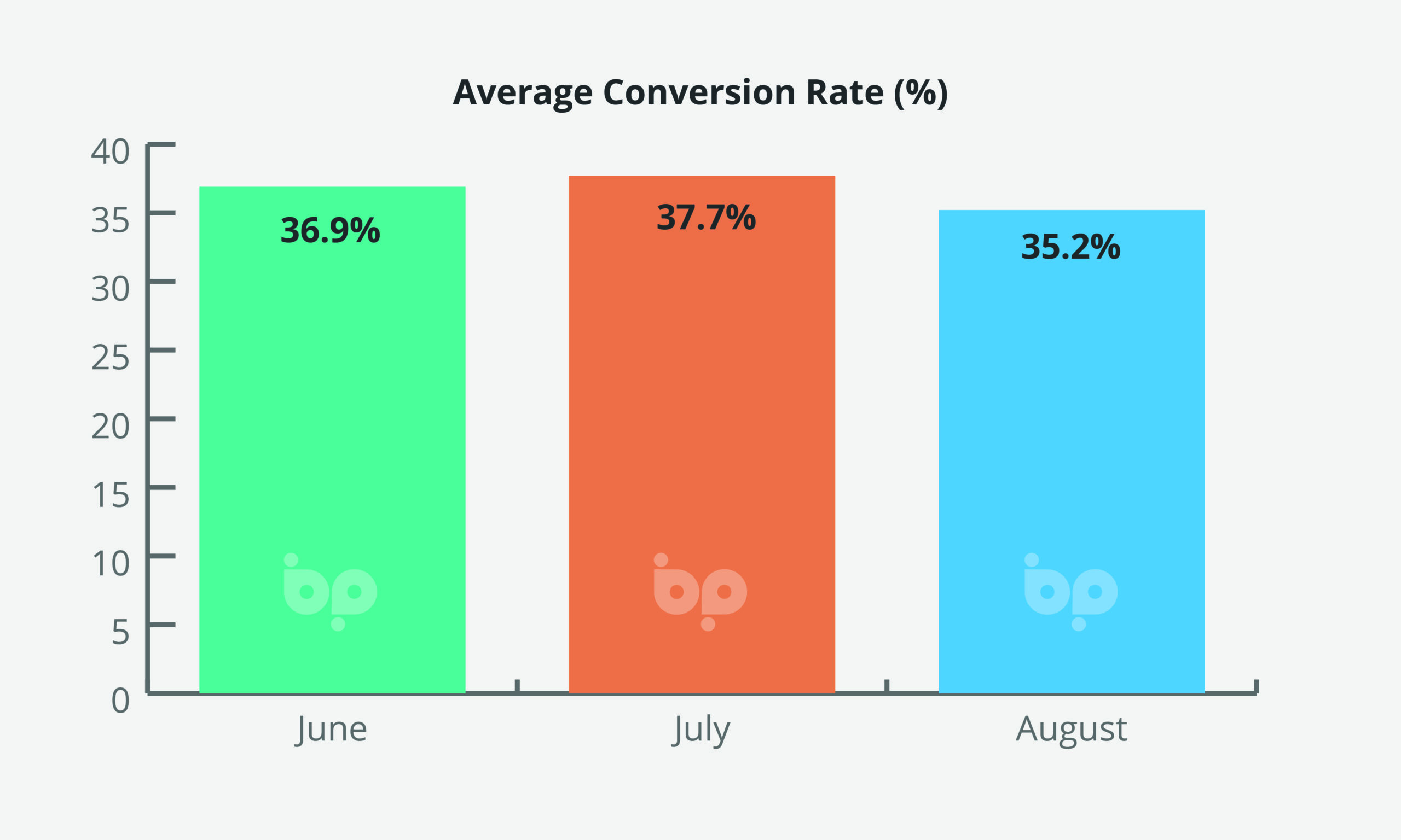 Material equivalence in sales? - Glass Times