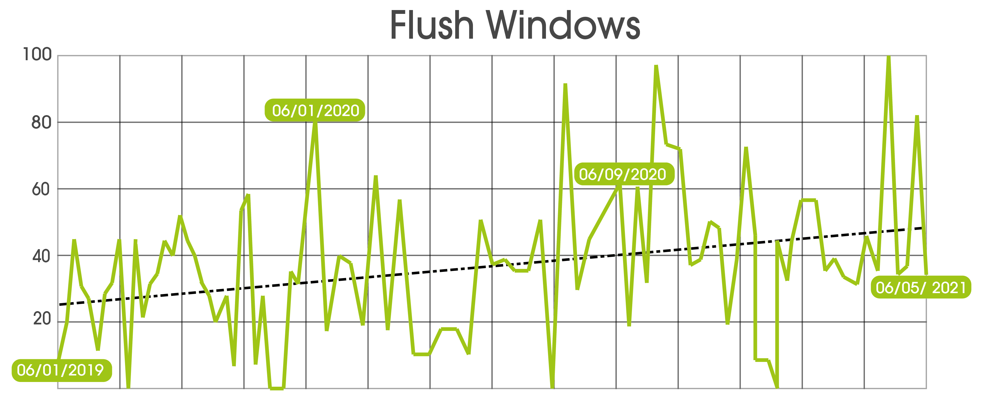 Industry demand by numbers - Glass Times