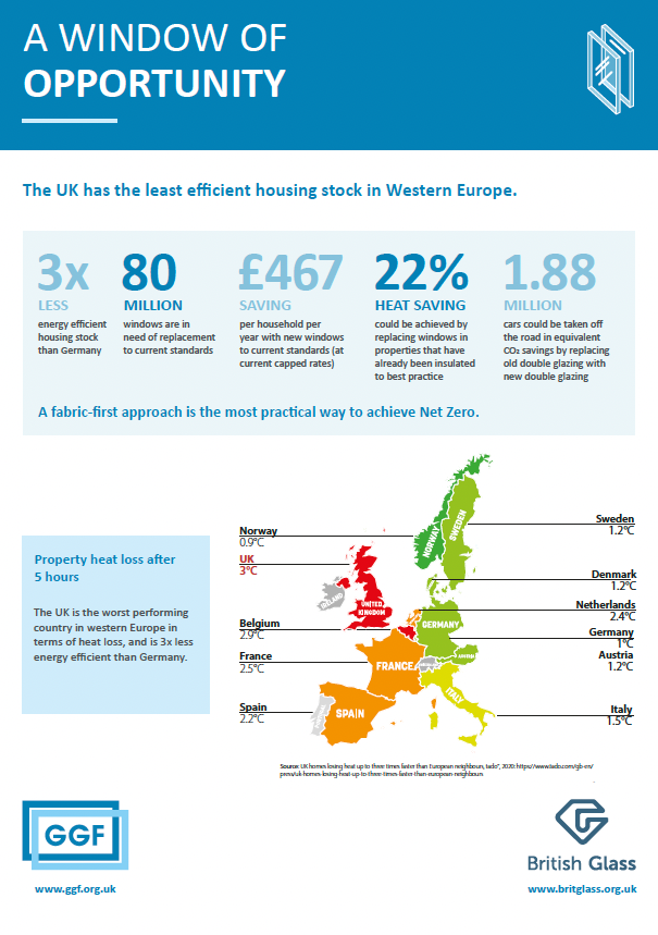 Replacement windows ‘essential’ to net zero - Glass Times
