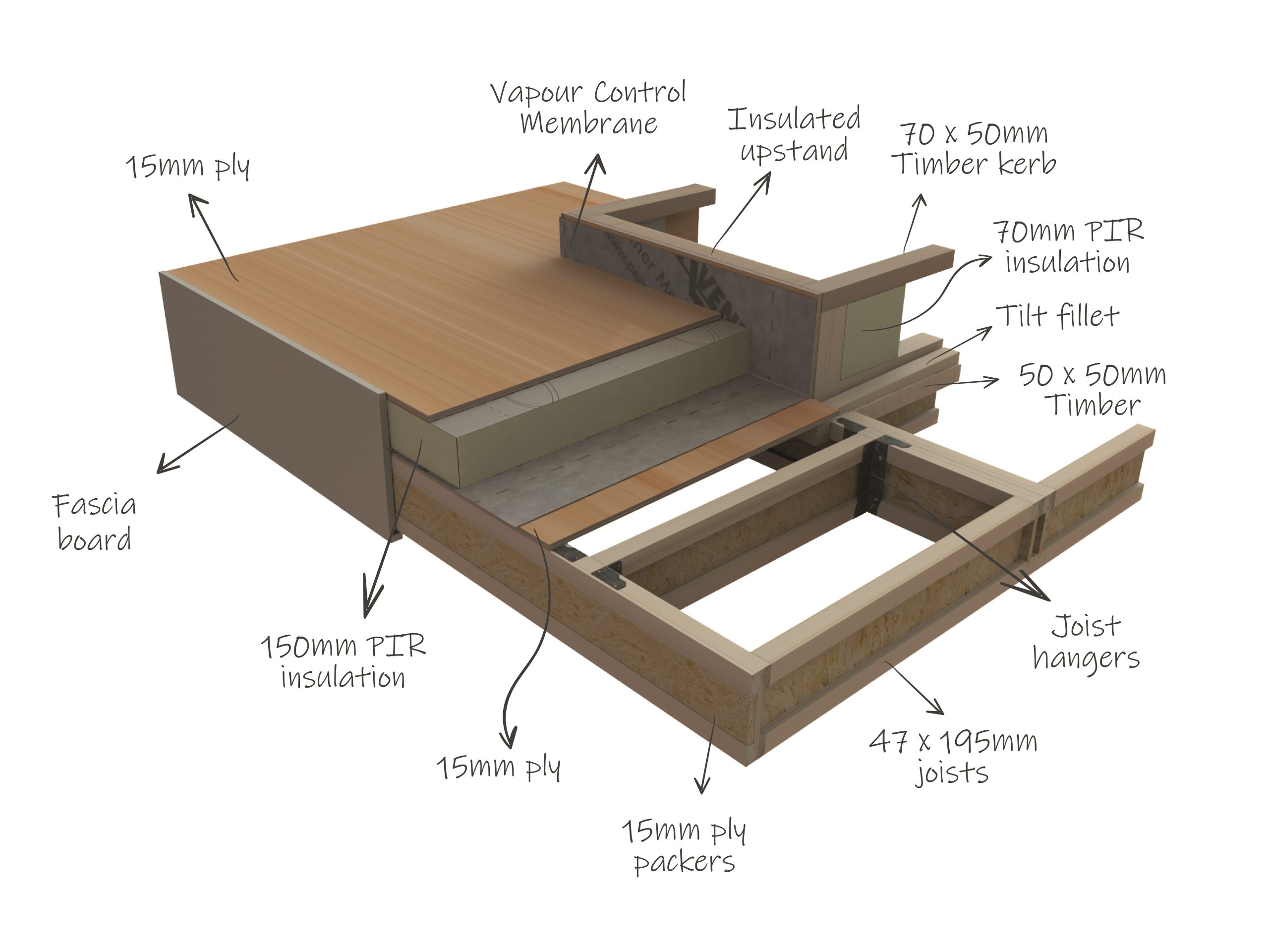 Prefix launches Warmdeck flat roof system - Glass Times