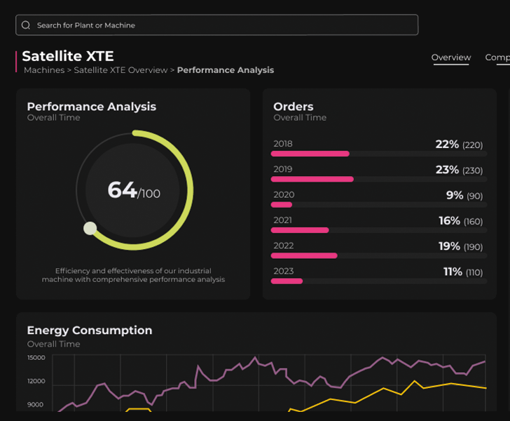 Emmegi (UK) offers real time machine monitoring - Glass Times